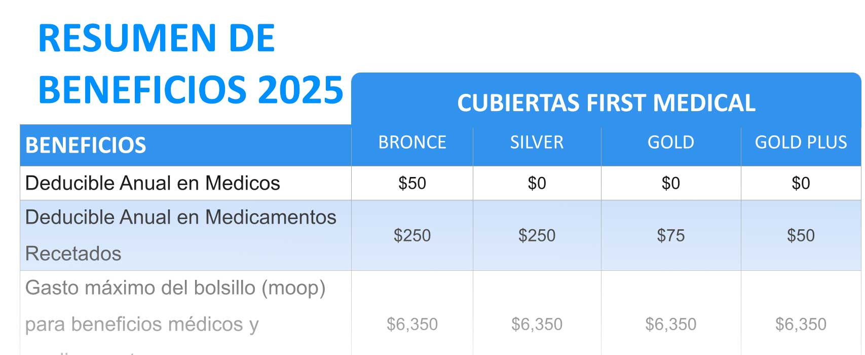 First Medical - Planes Médicos y Salud