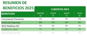 MCS Salud Completa - Planes Médicos y Salud